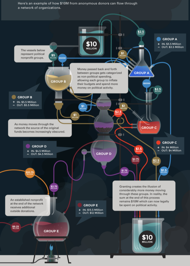 Hidden Puppet Masters - The Flaw