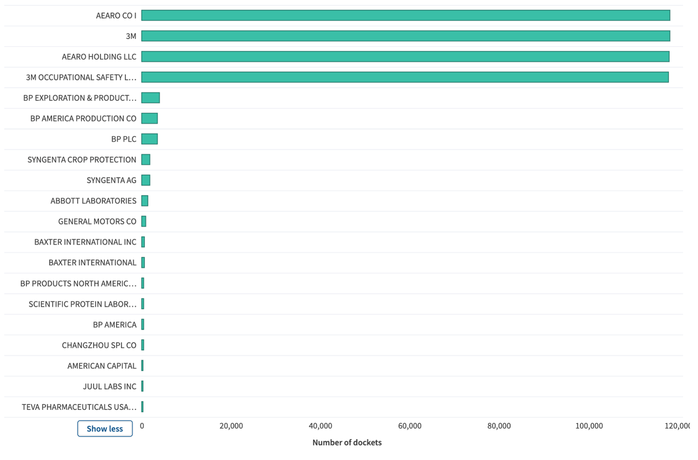 What ‘Good’ is Pro Bono?: How Big Law Firms Use Pro Bono To Mask Harm ...